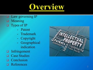 IPR | PPT