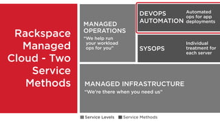 Rackspace::Solve NYC - Solving for Rapid Customer Growth and Scale ...