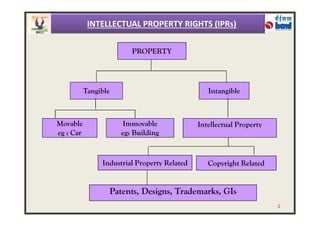 intellectual property rights intellectual property rights | PDF