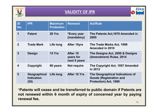 IPR_Training (3).pdf