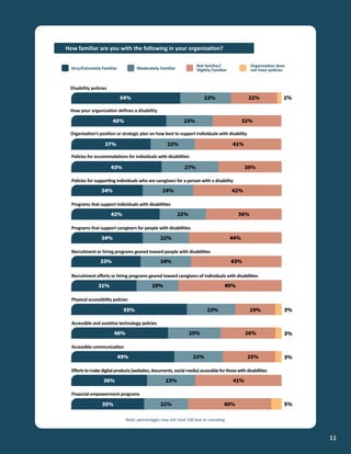 IPR Voya Disability Report 2023 | PDF