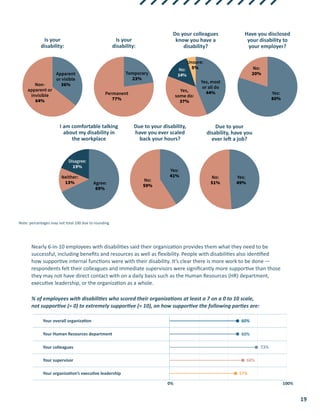 IPR Voya Disability Report 2023 | PDF