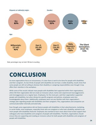 IPR Voya Disability Report 2023 | PDF