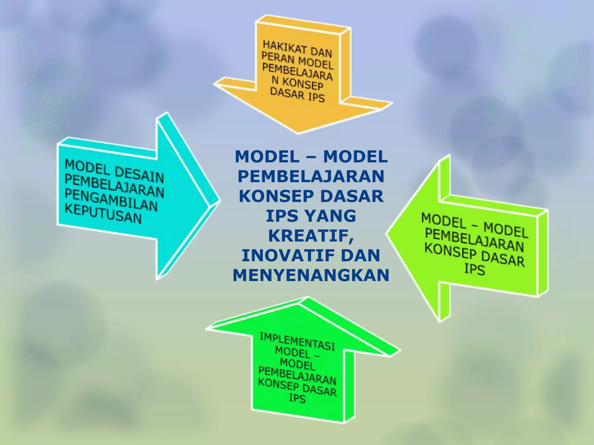 MODEL – MODEL PEMBELAJARAN KONSEP DASAR IPS YANG KREATIF, INOVATIF DAN ...