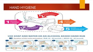 INTERNATIONAL PATIENT SAFETY | PPTX