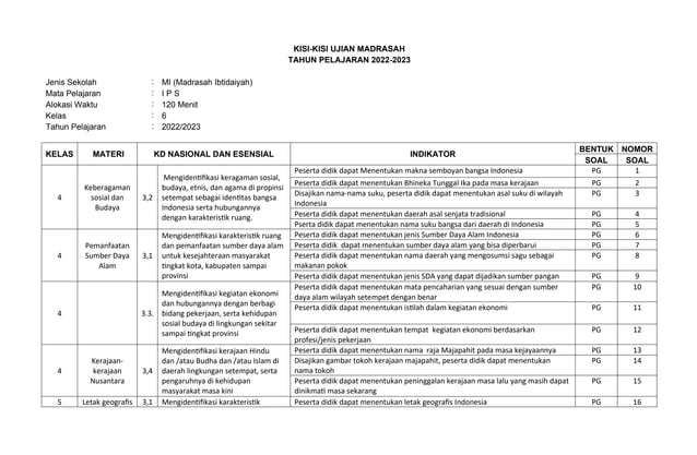 Daftar mata pelajaran IPS di sekolah.docx