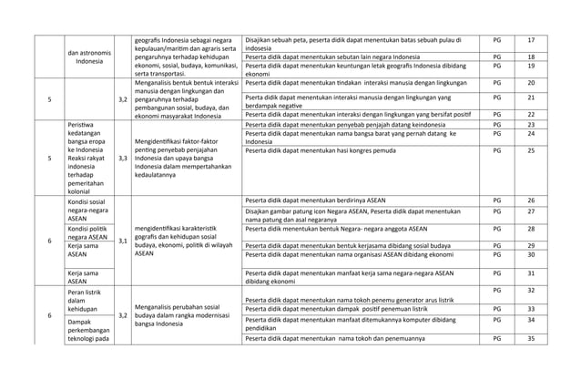 Daftar mata pelajaran IPS di sekolah.docx