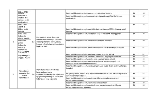 Daftar mata pelajaran IPS di sekolah.docx