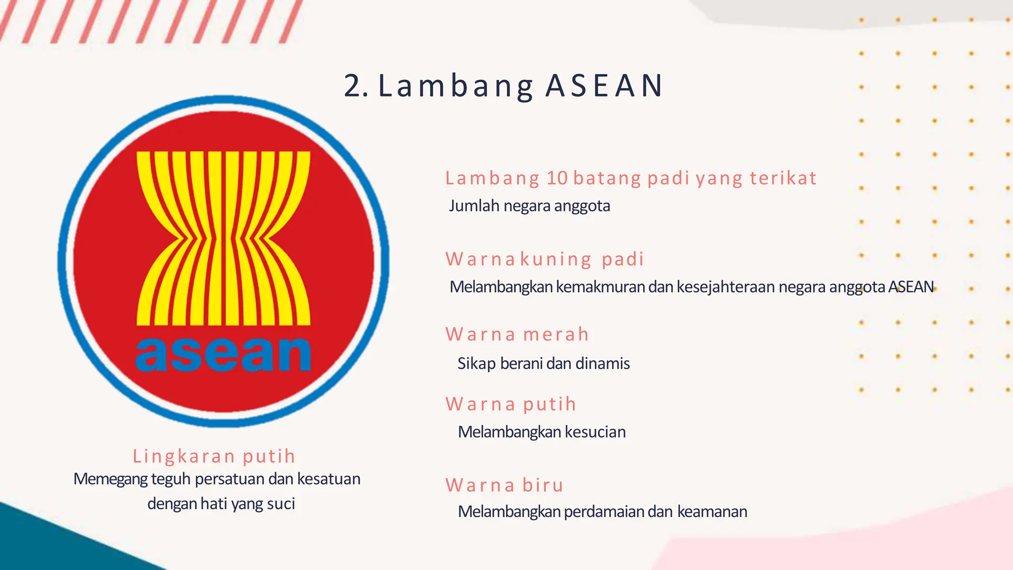 IPS - karakteristik geografis, sosial, budaya, dan ekonomi di ASEAN | PPTX