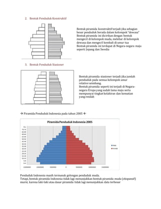 Dinamika Penduduk - SMP | DOCX