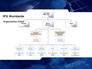 IPS Worldwide | PPT