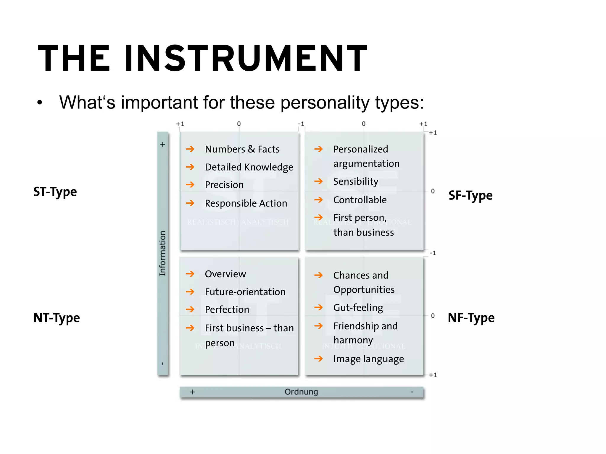 IPS - Implicit Personality System | PDF