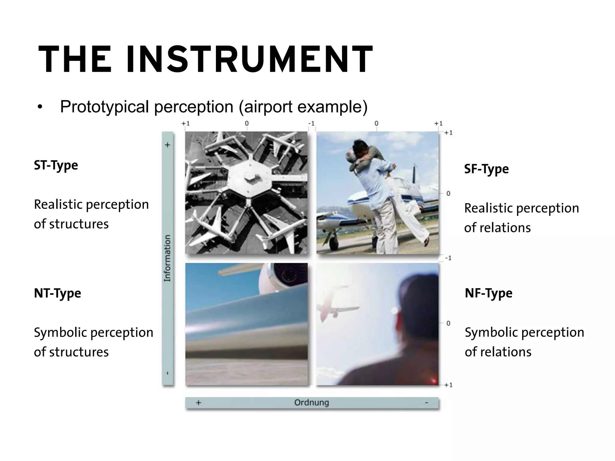 IPS - Implicit Personality System | PDF
