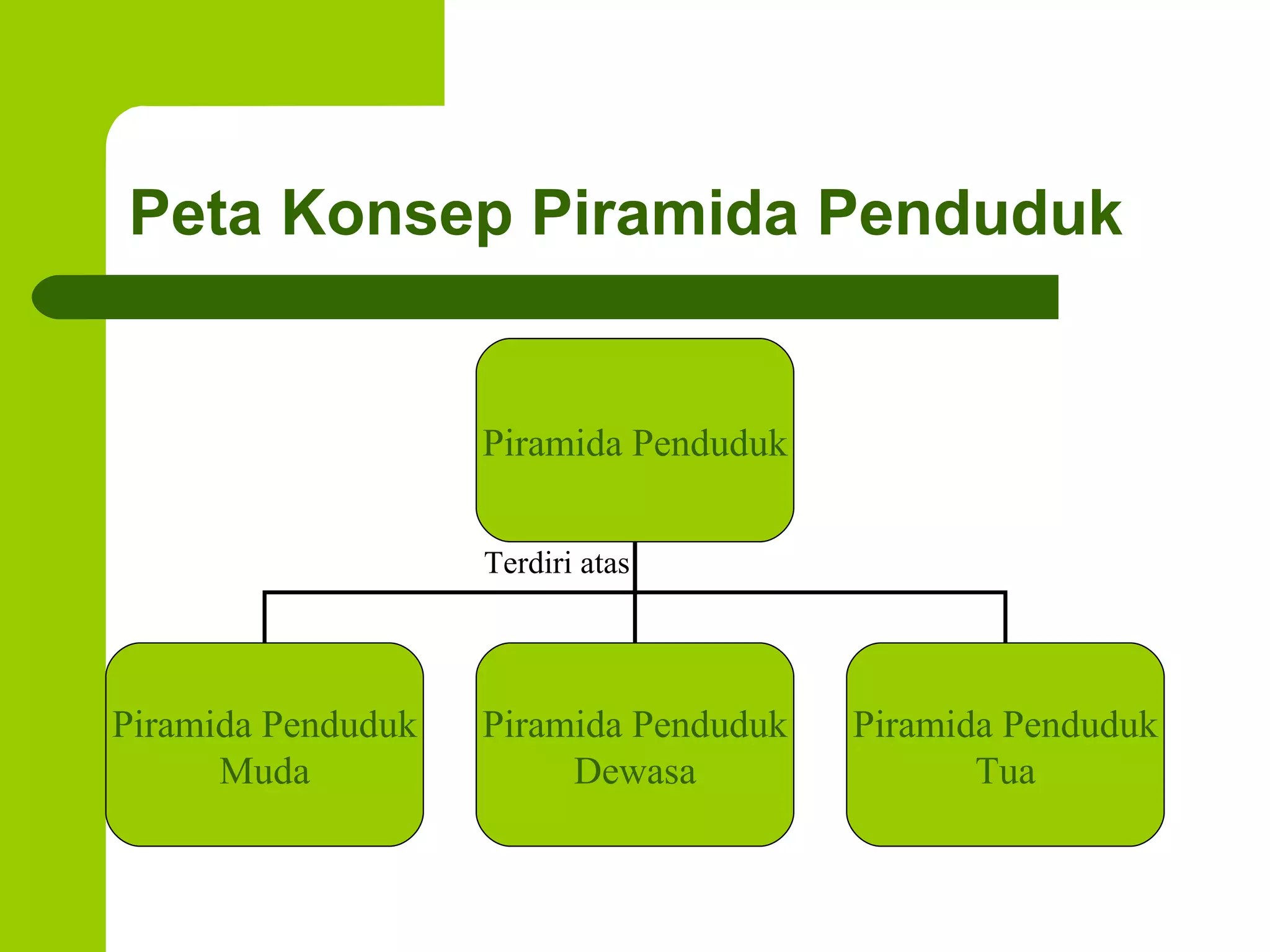 kepadatan penduduk di indonesia~versi cn | PPT