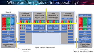 Ground-Cloud-Cloud-Ground - NAB 2022 IP Showcase | PPTX
