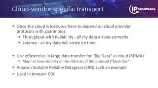 Ground-Cloud-Cloud-Ground - NAB 2022 IP Showcase | PPTX