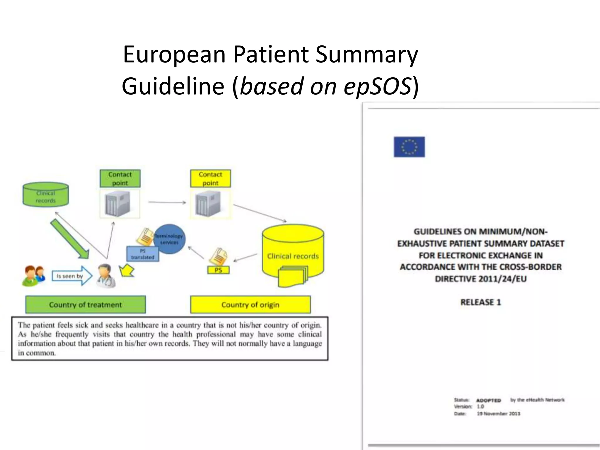 International Patient Summary Workshop | PPT