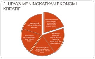 Ips 9 bab 3 b upaya meningkatkan ekonomi kreatif | PPTX