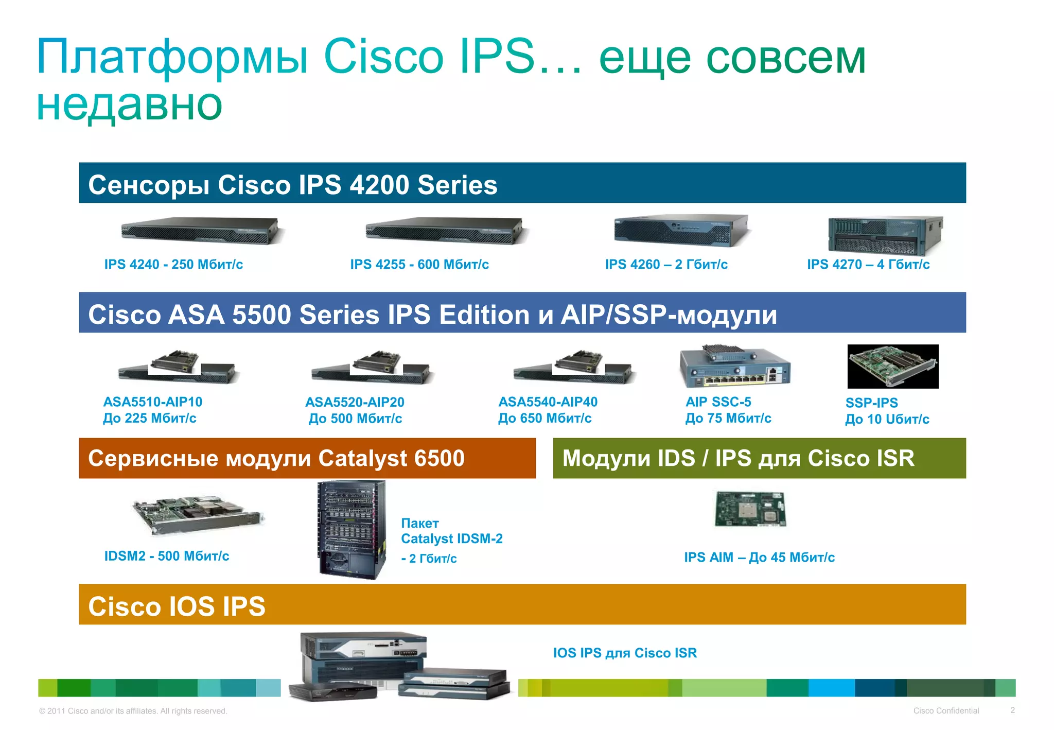 Cisco IPS 4300 | PPT