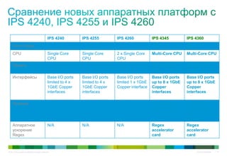 Cisco IPS 4300 | PPT