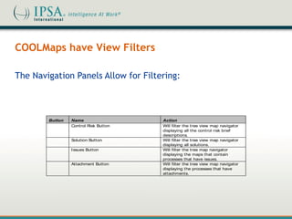 IPSA Mapping Software CoolMaps® | PPT