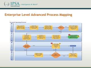 IPSA Mapping Software CoolMaps® | PPT