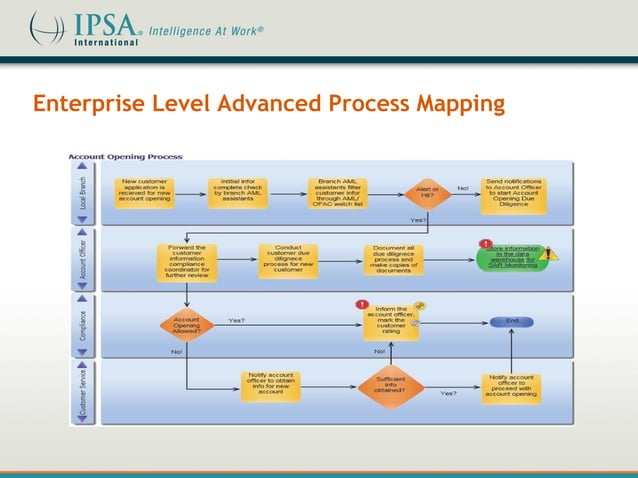 IPSA Mapping Software CoolMaps® | PPT