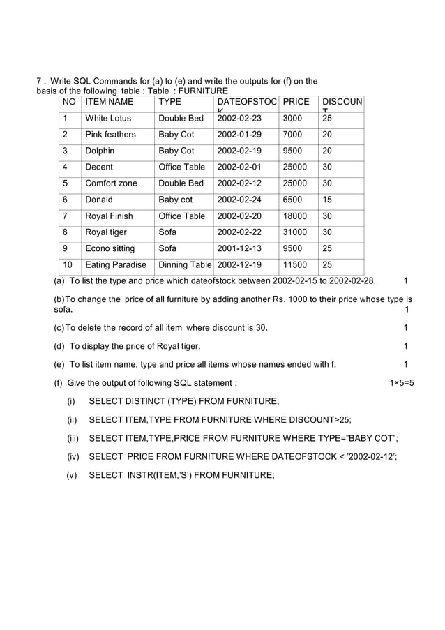 IP Sample paper 2 Class XI | PDF