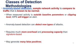 Intrusion Detection Systems and Intrusion Prevention Systems | PPT