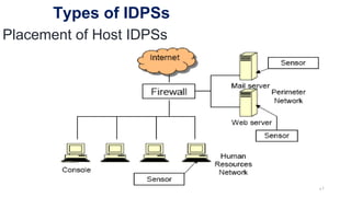 Intrusion Detection Systems and Intrusion Prevention Systems | PPT