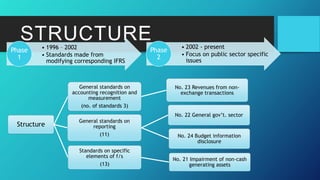 Article Summary: IPSAS: Conceptual & Institutional Issues by James L ...