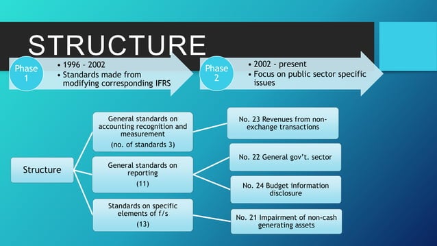 Article Summary: IPSAS: Conceptual & Institutional Issues by James L ...