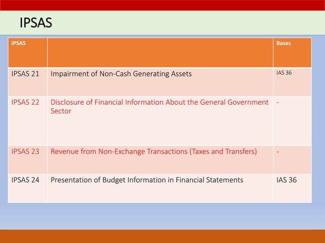 IPSAS-detil-standard.pptx mainly used for fresh | PPTX