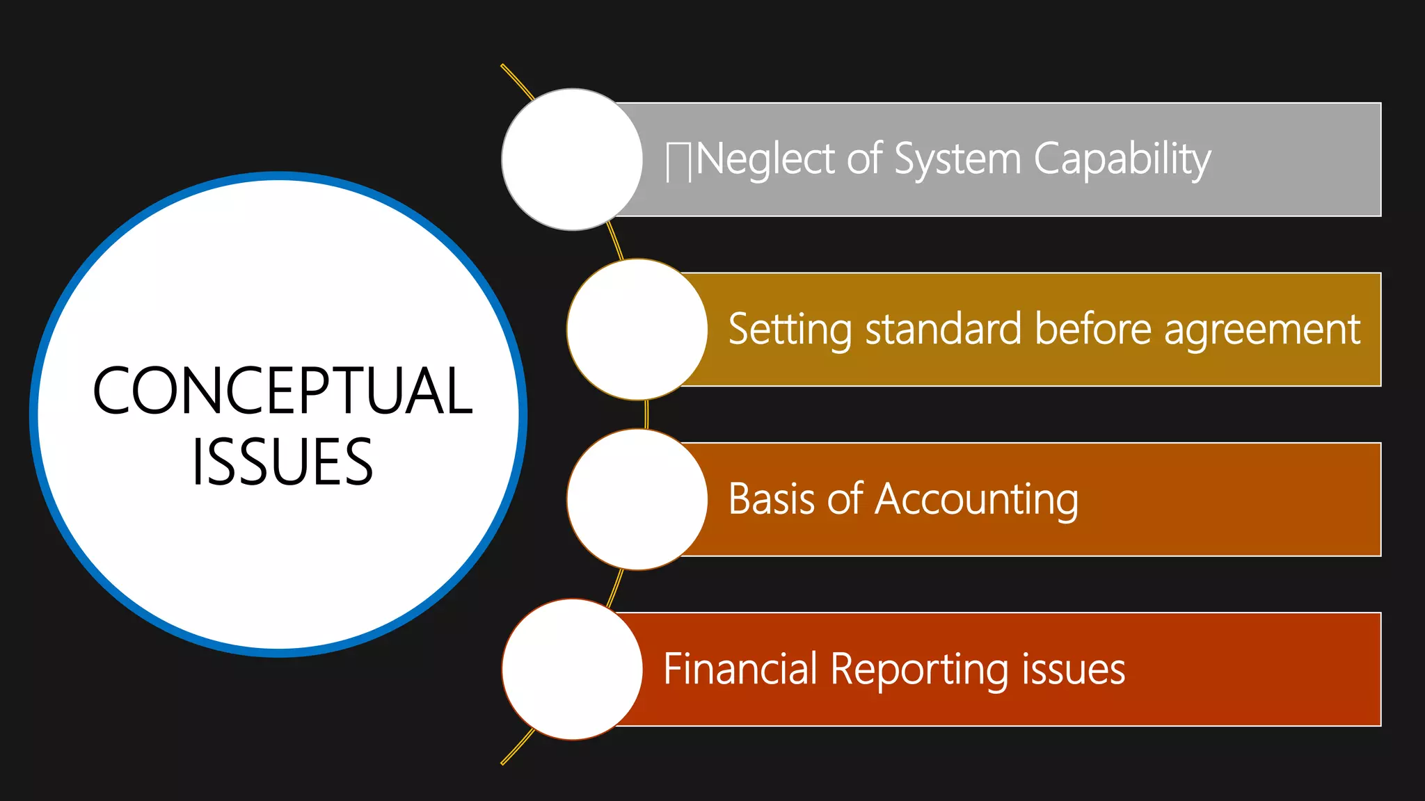 presentation on INTERNATIONAL PUBLIC-SECTOR ACCOUNTING STANDARDS (IPSAS ... presentation on INTERNATIONAL PUBLIC-SECTOR ACCOUNTING STANDARDS (IPSAS ...