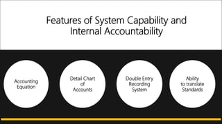 presentation on INTERNATIONAL PUBLIC-SECTOR ACCOUNTING STANDARDS (IPSAS ...