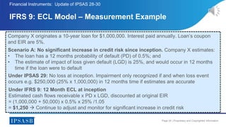 Financial Instruments Education Session Part A | PPT | Free Download