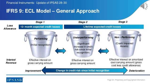Financial Instruments Education Session Part A