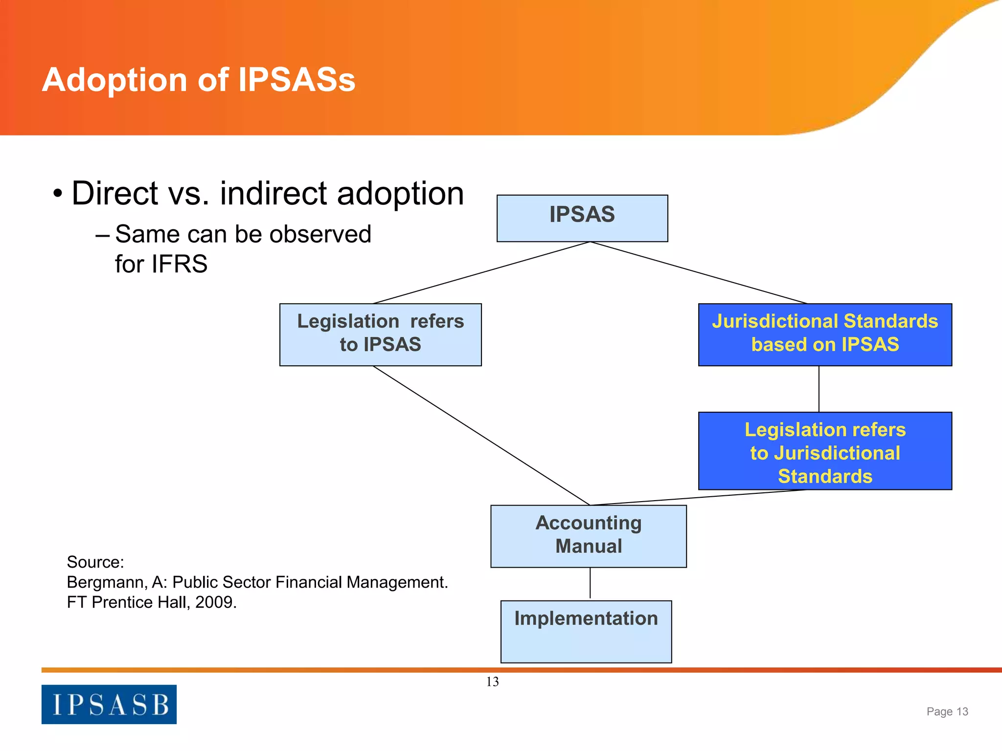 IPSAS Implementation | PPTX