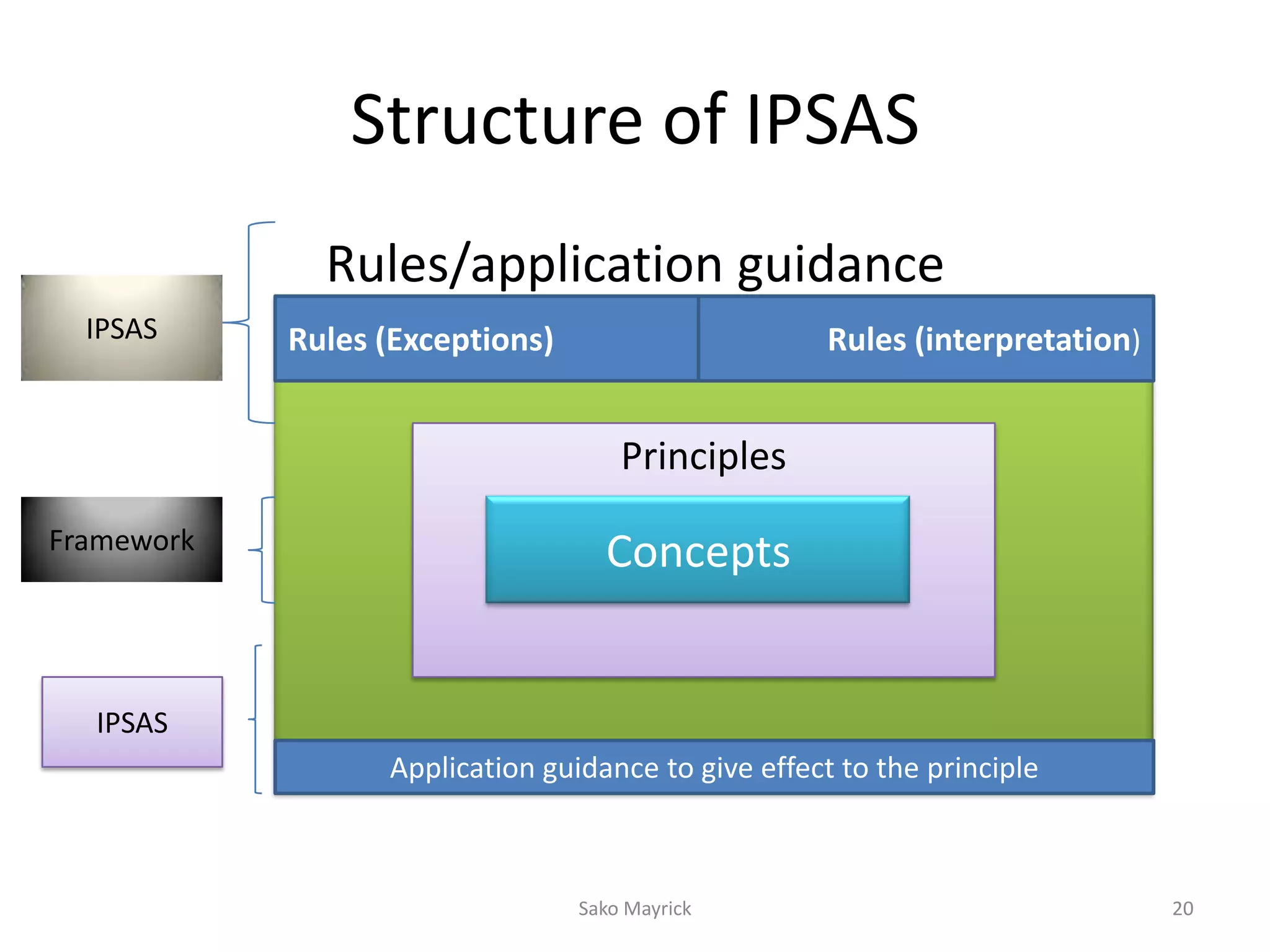 Ipsas training part i overview | PPTX