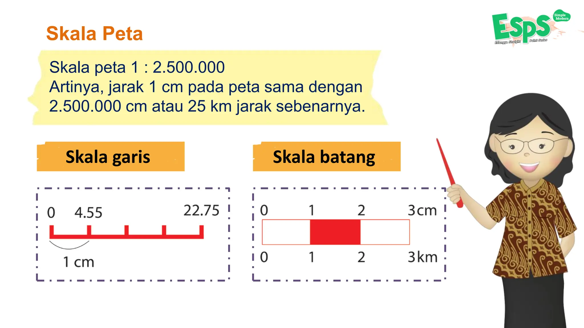 Peta, Peta, Peta skala, jenis peta, lokasi | PDF