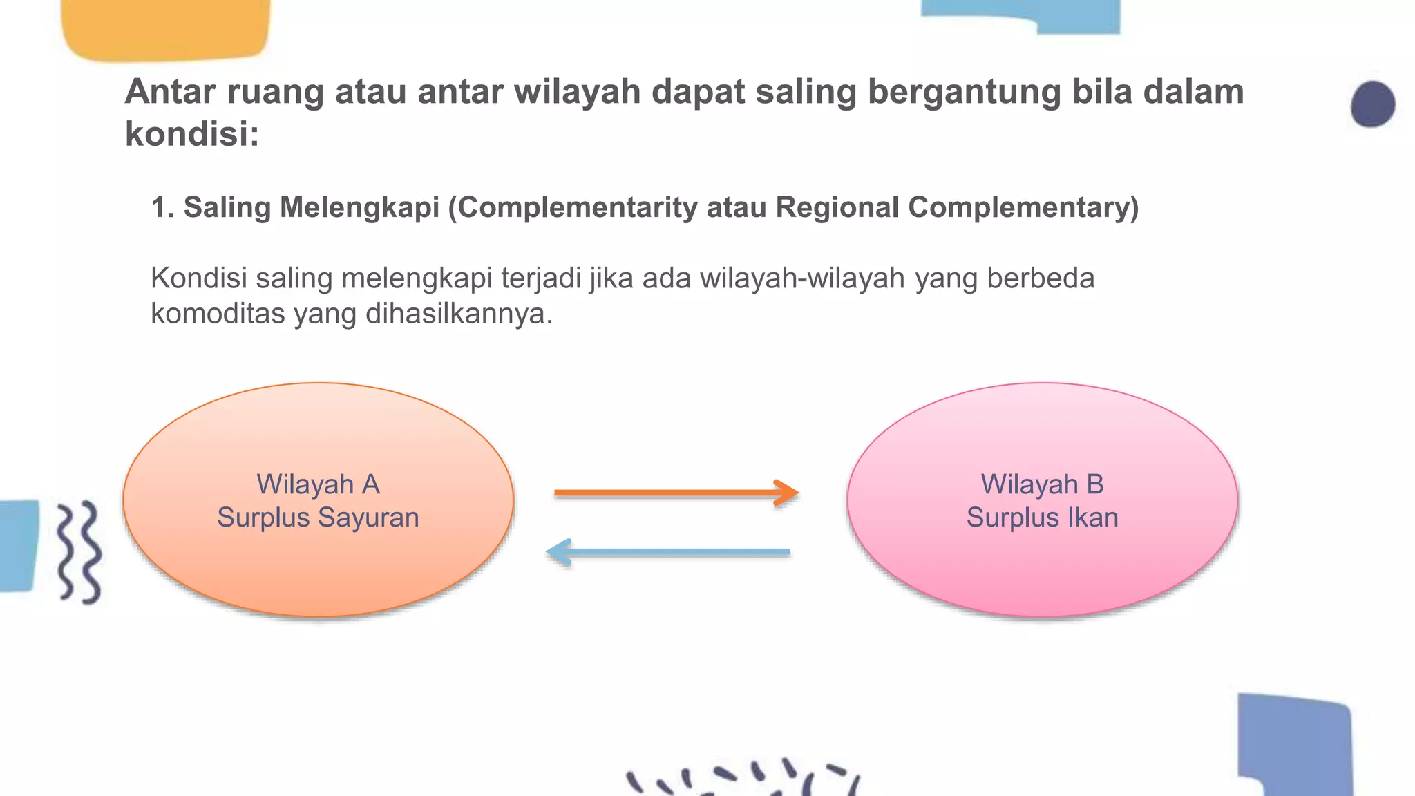 IPS BAB I (INTERAKSI ANTARRUANG).pptx