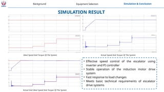 Design and Control of Escalator Systems Using PSO-Tuned PI Controllers ...