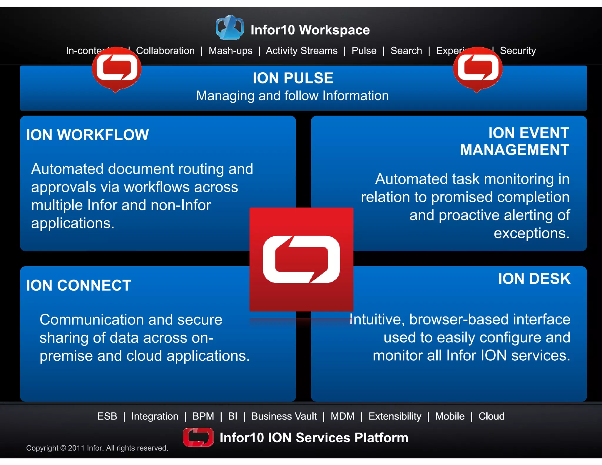 Ipscf2011 I K Price Infor10 Ea Mv10 1 Roadmap | PDF