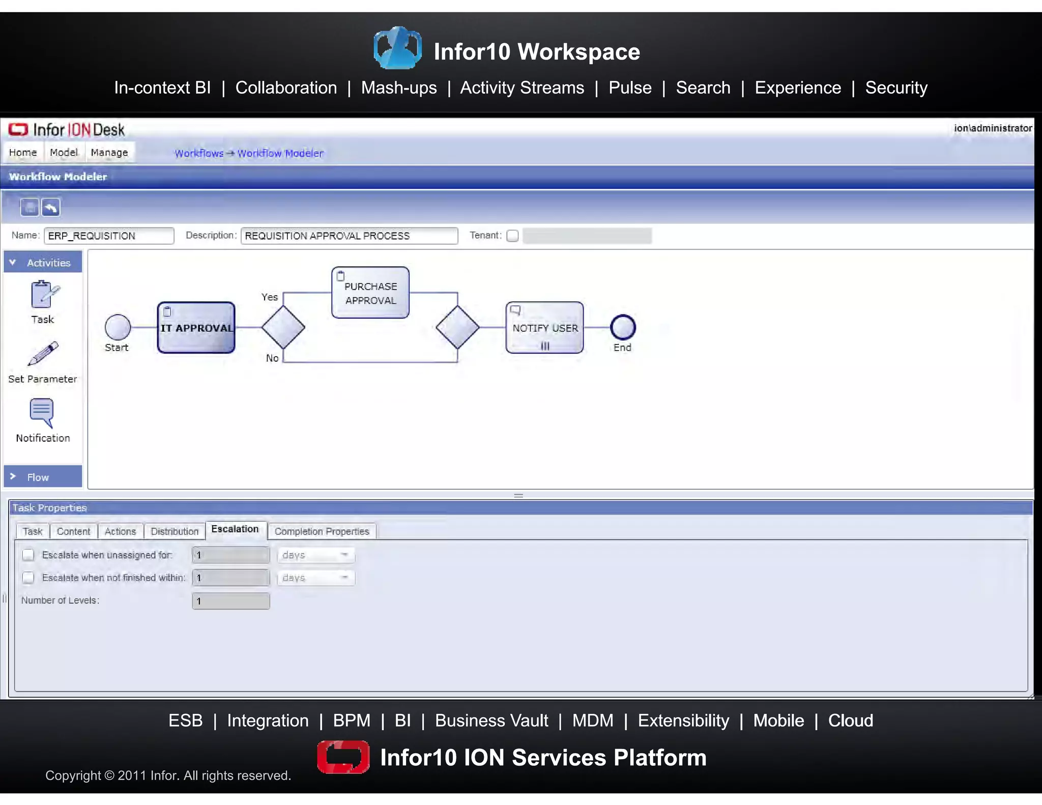 Ipscf2011 I K Price Infor10 Ea Mv10 1 Roadmap | PDF
