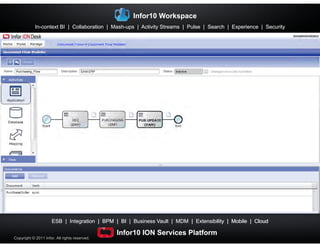 Ipscf2011 I K Price Infor10 Ea Mv10 1 Roadmap | PDF