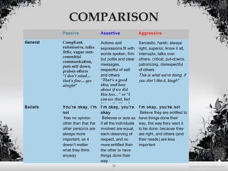 Conveying Verbal Messages | PPT