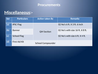 IPSC Volleyball U-14 Boys Tournament 2024-25 Presentation.pptx