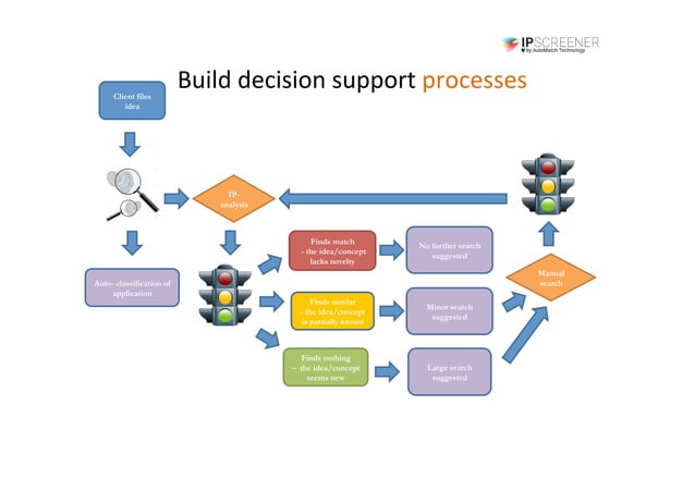AI-SDV 2020: IPscreener | PPT