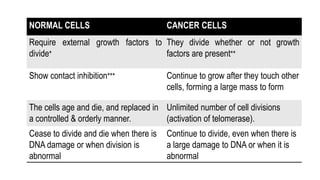 Induced Pluripotent Stem Cells (iPSCs) | PPTX