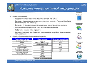 IBM Proventia IPS | PDF